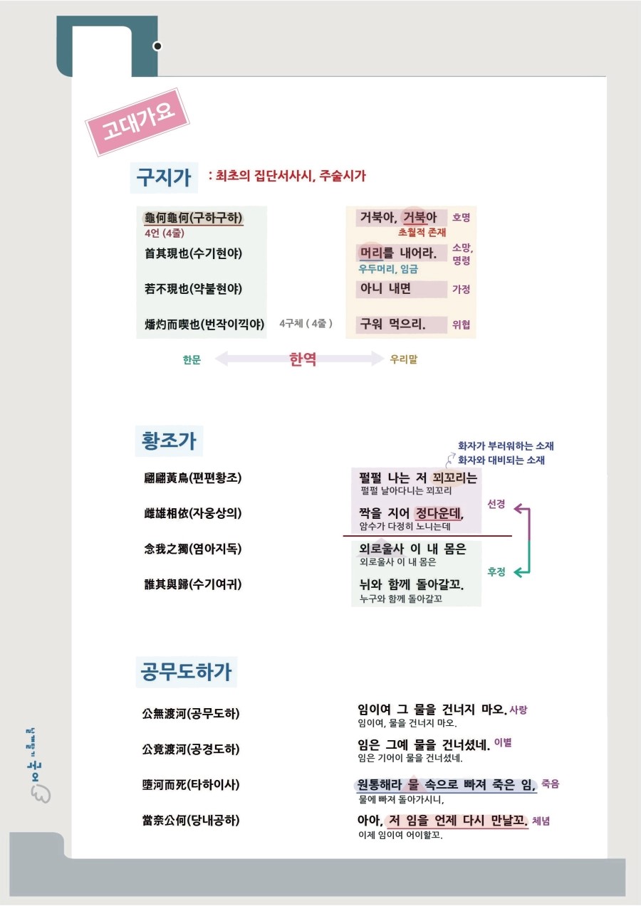 2018년 고전운문 정리 구지가 황조가 공무도하가정읍사 네이버 블로그
